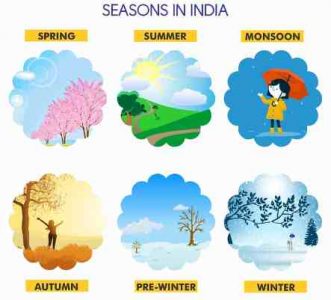 Seasons Learning For Toddlers | Learning Seasons Worksheets - Kinderspecial